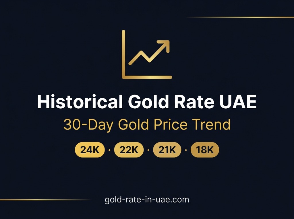 Historical Gold Rate UAE – 30-Day Gold Price Chart | AED per Gram